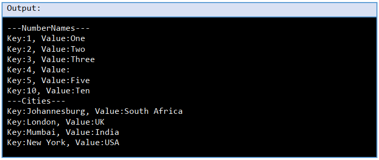 SortedList در سی شارپ | آتریا